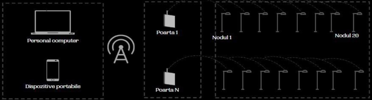 Telemanagement